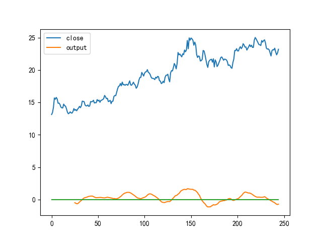 Talib技术因子详解（三）_cmo因子-CSDN博客