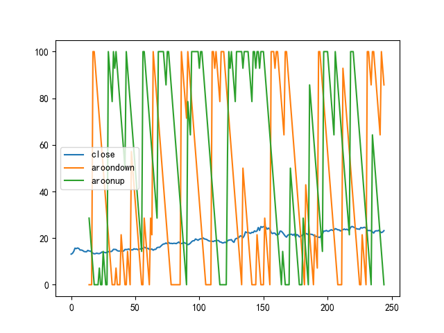 Talib技术因子详解（三）_cmo因子-CSDN博客