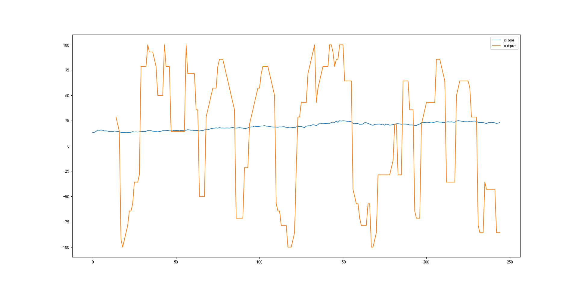 Talib技术因子详解（三）_cmo因子-CSDN博客