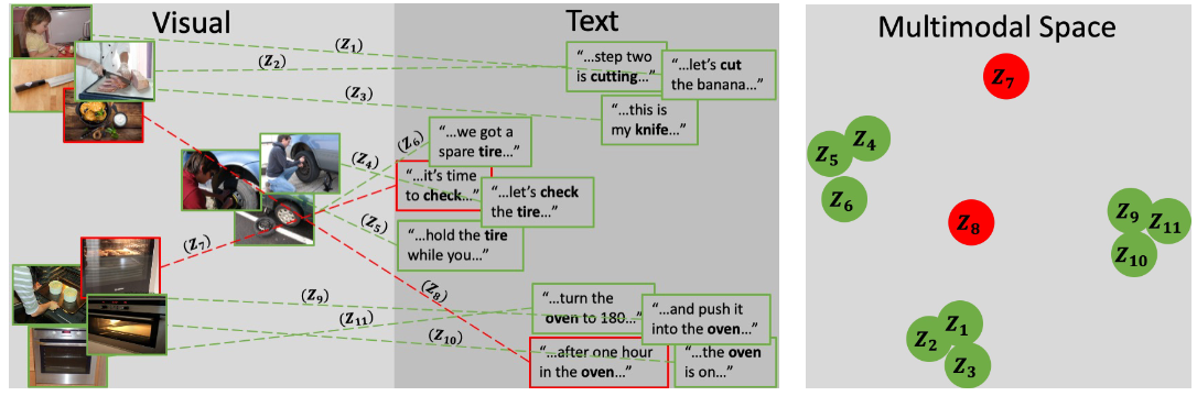 多模态自监督 论文_learning modality-specific representations with se-CSDN博客