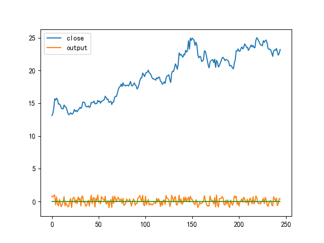 Talib技术因子详解（三）_cmo因子-CSDN博客