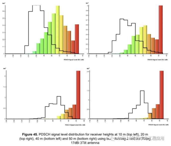 【电信学】【2019.07】基于ATOLL的5G网络规划与优化_atoll 5g隧道信号仿真-CSDN博客