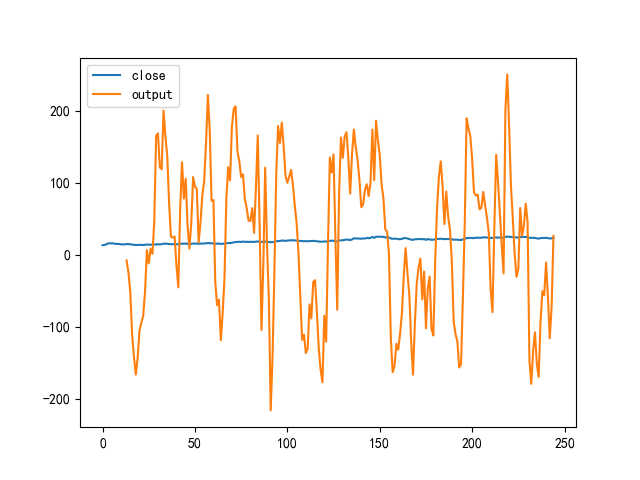 Talib技术因子详解（三）_cmo因子-CSDN博客