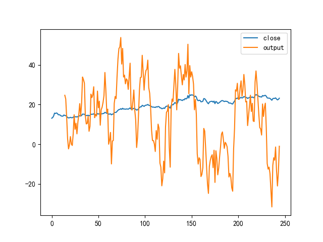 Talib技术因子详解（三）_cmo因子-CSDN博客