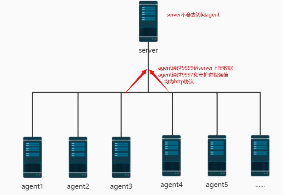 可快速部署的轻量级运维监控系统——WGCLOUD_监控主机性能高效易部署-CSDN博客