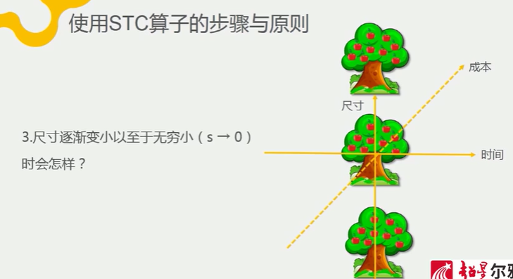TRIZ创新方法——TRIZ创新思维与方法_triz创新方法作业案例-CSDN博客