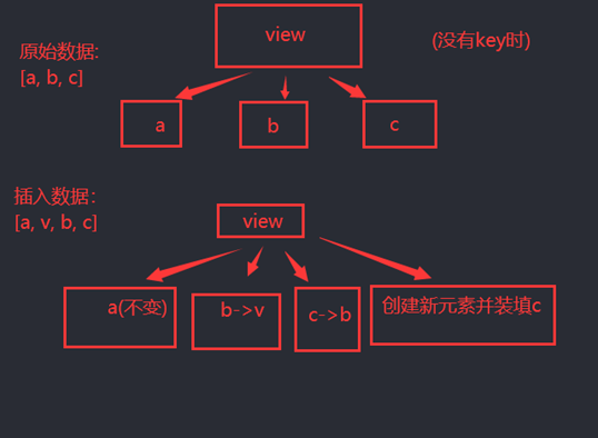 微信小程序wx:key的作用理解(vue、react中的key同理)-CSDN博客