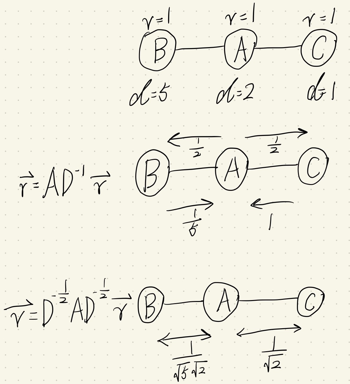 Re0：读论文 PPNP/APPNP Predict then Propagate: Graph Neural Networks meet Personalized PageRank-CSDN博客