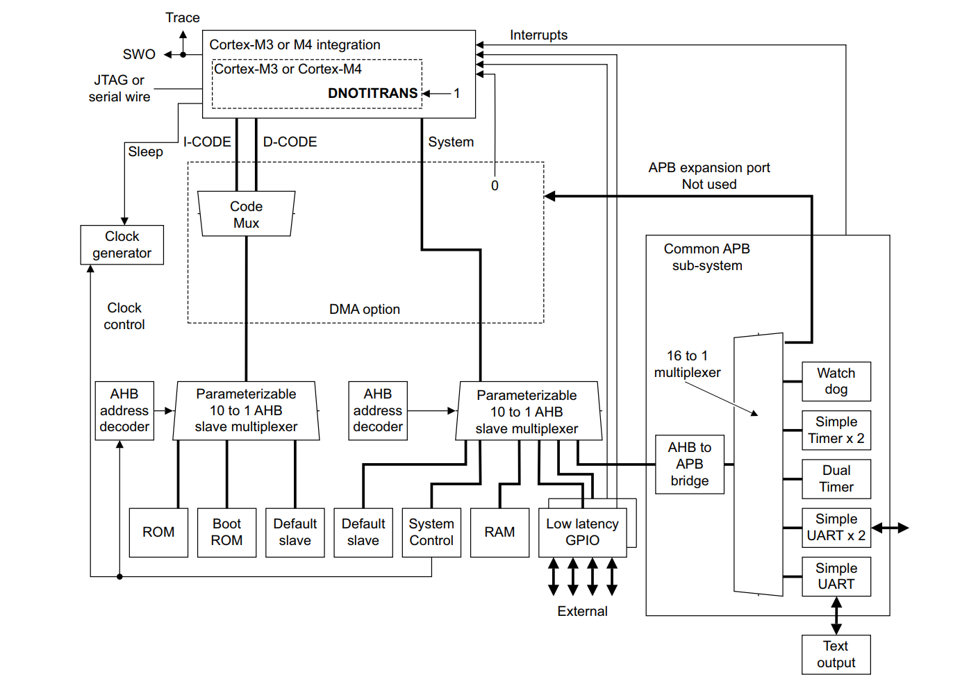 基于 arm 设计开发工具包的 Arm Cortex-M3 处理器设计（第二章：示例微处理器组成及各个Verilog文件功能及作用）_arm m33 verilog-CSDN博客