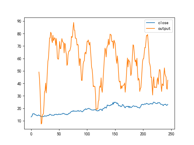 Talib技术因子详解（四）_talib macd 详解-CSDN博客