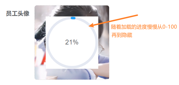Element中progress进度条的隐藏和显示_element框架el-upload组件自带进度条隐藏-CSDN博客