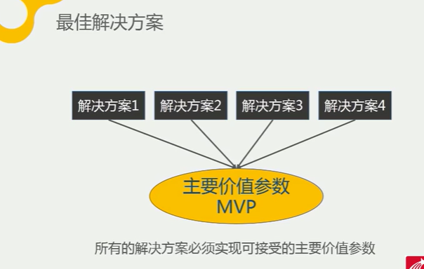 TRIZ创新方法——现代TRIZ理论-CSDN博客