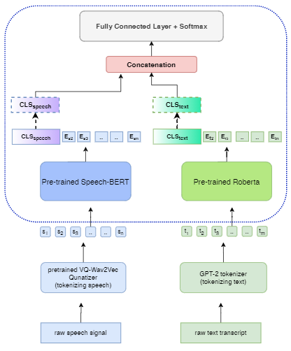 多模态自监督 论文_learning modality-specific representations with se-CSDN博客