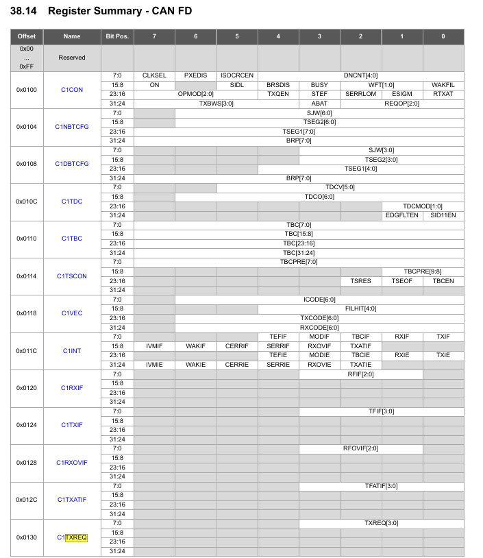 PIC18 CAN总线_pic18f26q84-CSDN博客