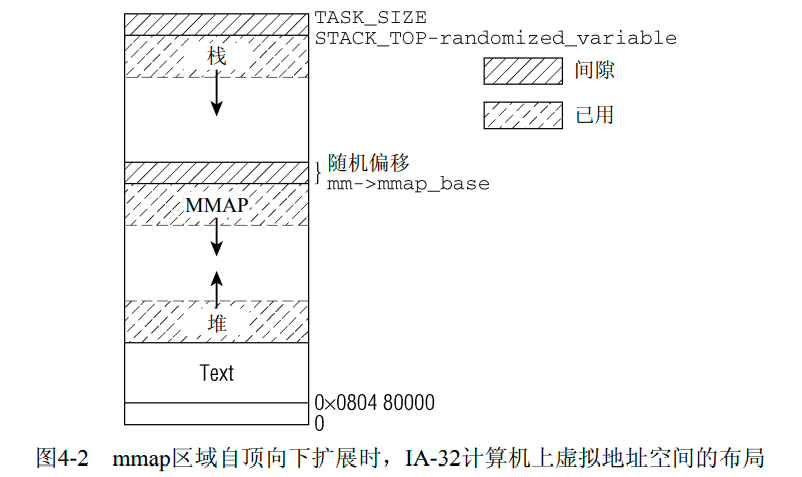 【linux3.10】从mmap的实现来看vma的组织和使用_linux vma gap-CSDN博客