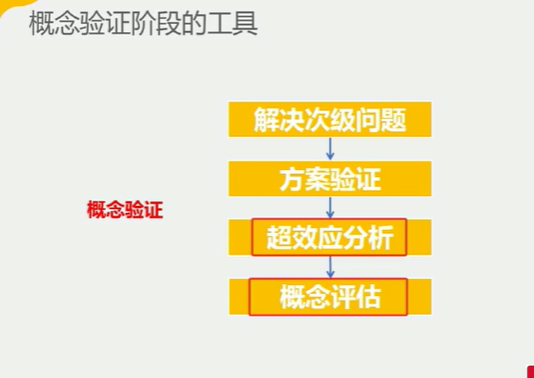 TRIZ创新方法——现代TRIZ理论-CSDN博客