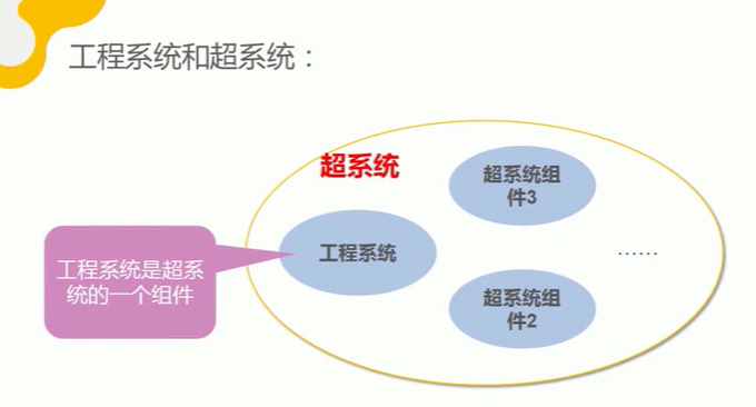 TRIZ创新方法——功能分析_triz功能分析-CSDN博客