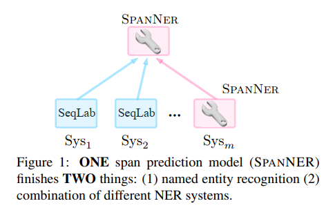 论文阅读《SPANNER: Named Entity Re-/Recognition as Span Prediction》_span pred是什么模型-CSDN博客