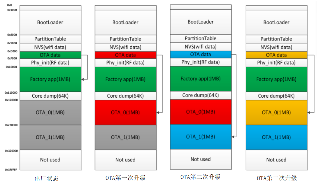 【ESP32学习笔记】#功能篇#（1）OTA固件升级（HTTP）_espidf ota-CSDN博客