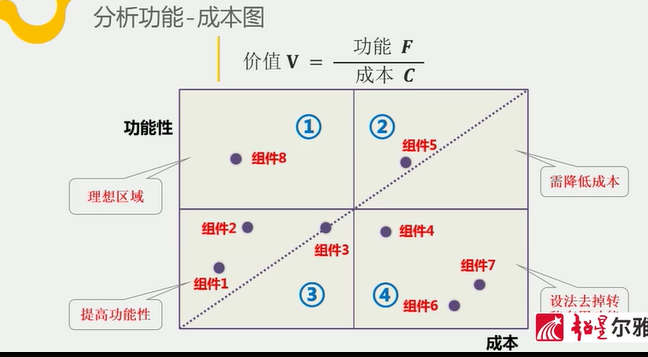 TRIZ创新方法——功能分析_triz功能分析-CSDN博客