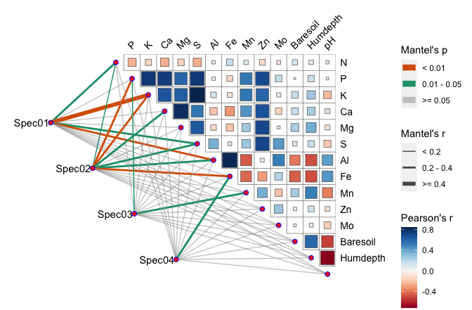 WGCNA模块与性状展示图_r语言wgcna相关性热图-CSDN博客