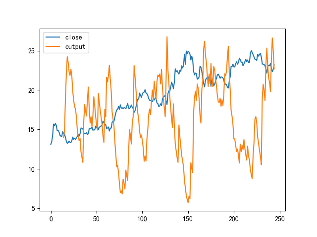 Talib技术因子详解（四）_talib macd 详解-CSDN博客