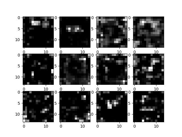 pytorch网络可视化-查看每层网络的特征图_如何查看pytorchunet模型中间输出的特征图-CSDN博客