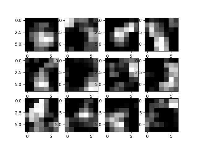 pytorch网络可视化-查看每层网络的特征图_如何查看pytorchunet模型中间输出的特征图-CSDN博客