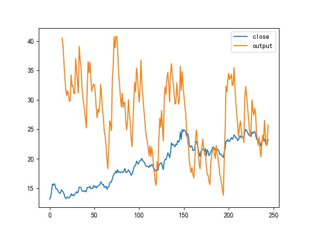 Talib技术因子详解（四）_talib macd 详解-CSDN博客