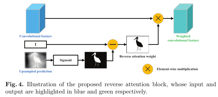 Reverse attention for salient object detection阅读笔记-CSDN博客