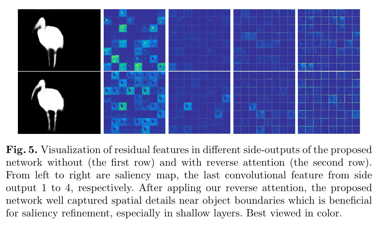 Reverse attention for salient object detection阅读笔记-CSDN博客