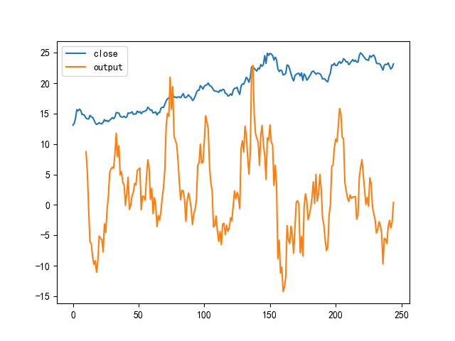 Talib技术因子详解（四）_talib macd 详解-CSDN博客