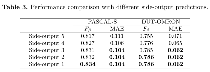 Reverse attention for salient object detection阅读笔记-CSDN博客