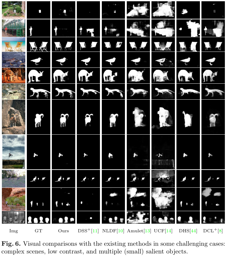 Reverse attention for salient object detection阅读笔记-CSDN博客