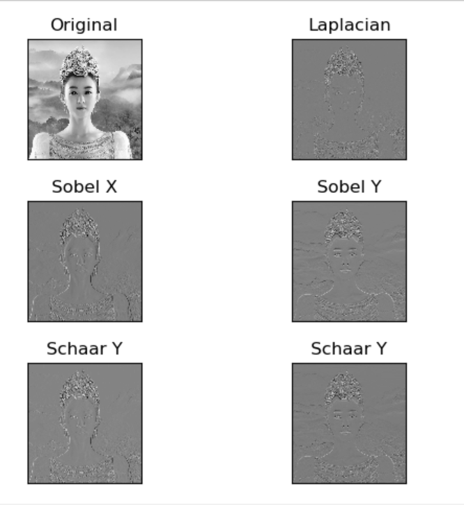 使用cv2.Sobel()、cv2.Scharr()、cv2.Laplacian()寻找图像的梯度、边缘-CSDN博客