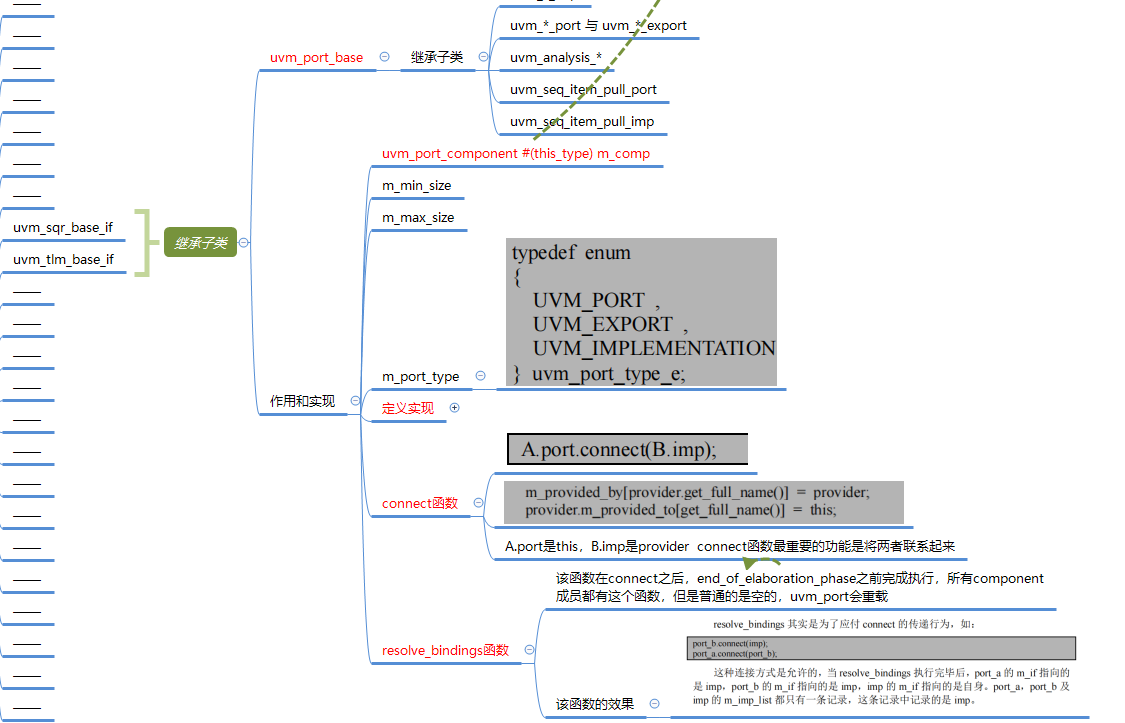 UVM-TLM机制解读_tbtlm-CSDN博客