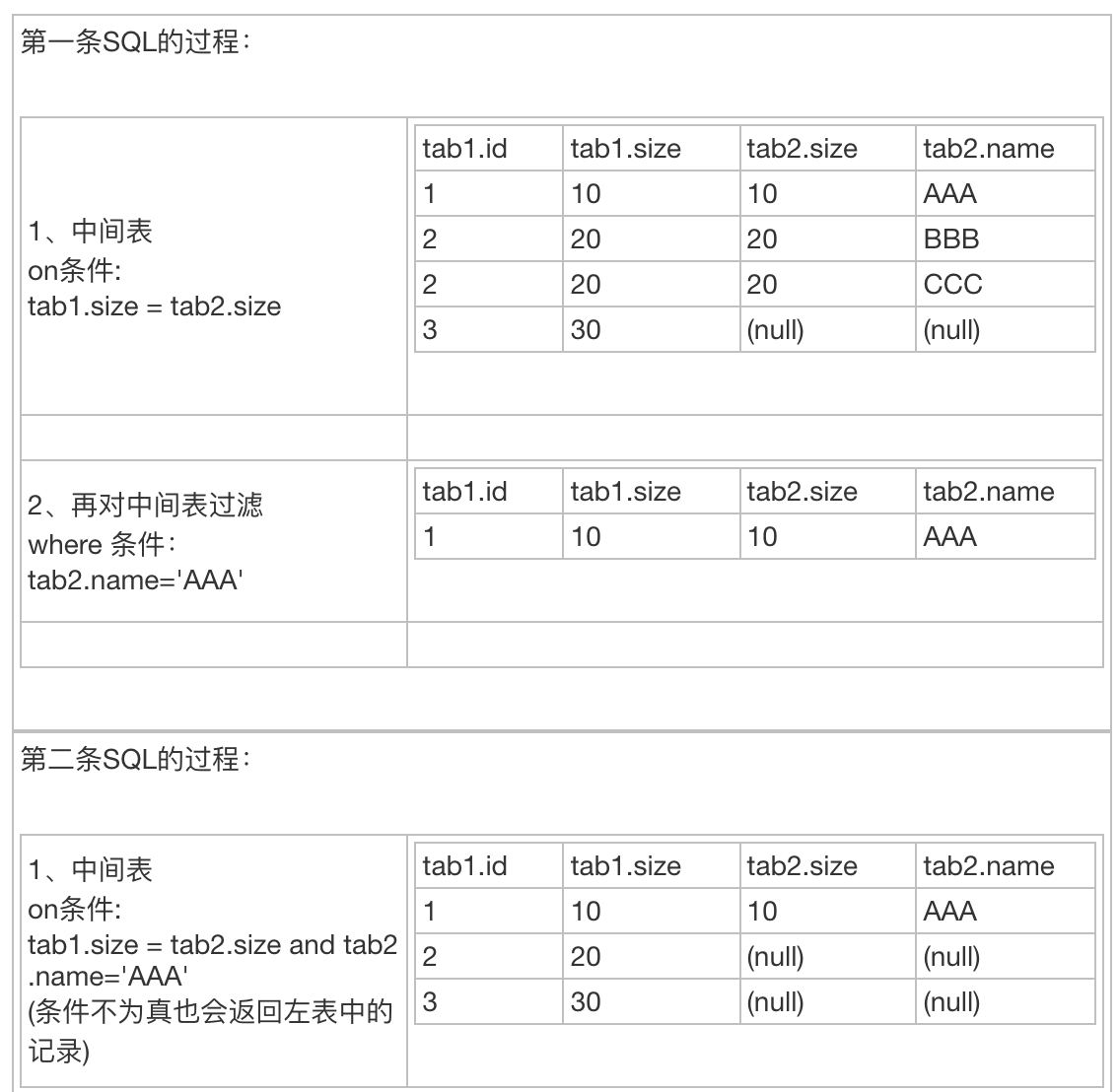 Sql Join多表关联 Sql 多表join Csdn博客
