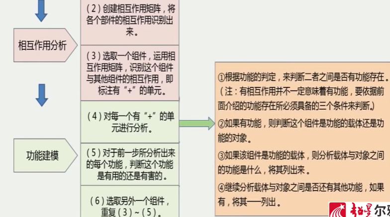 TRIZ创新方法——功能分析_triz功能分析-CSDN博客