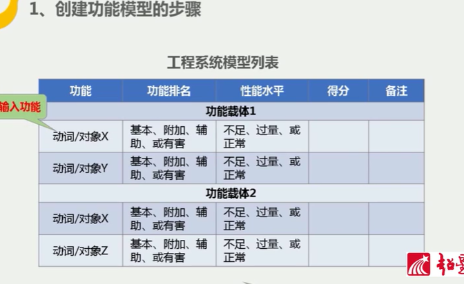 TRIZ创新方法——功能分析_triz功能分析-CSDN博客