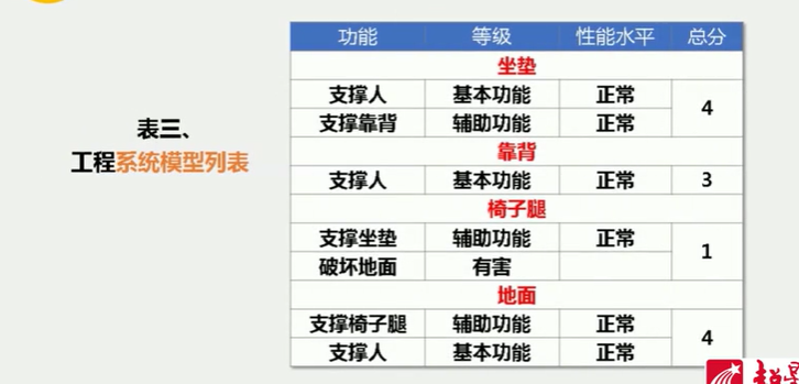TRIZ创新方法——功能分析_triz功能分析-CSDN博客