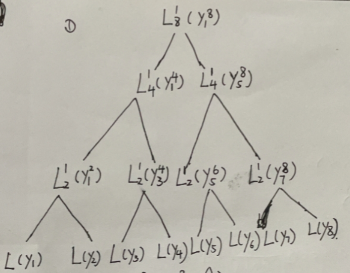极化码学习_channel polarization a method-CSDN博客