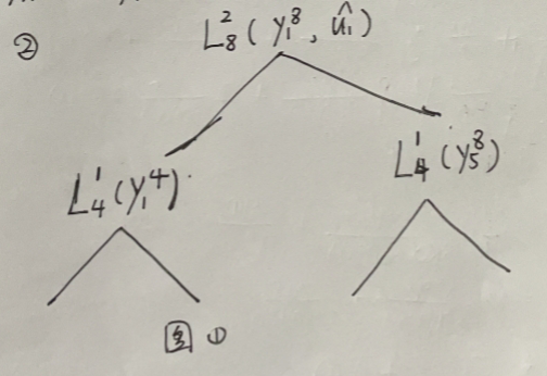 极化码学习_channel polarization a method-CSDN博客