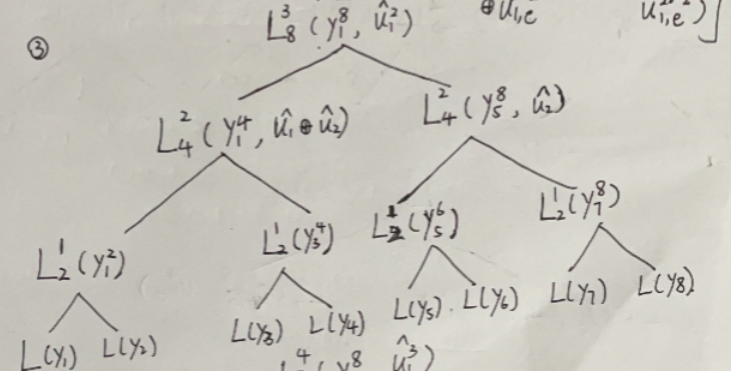 极化码学习_channel polarization a method-CSDN博客
