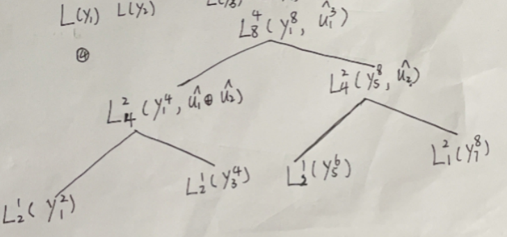 极化码学习_channel polarization a method-CSDN博客