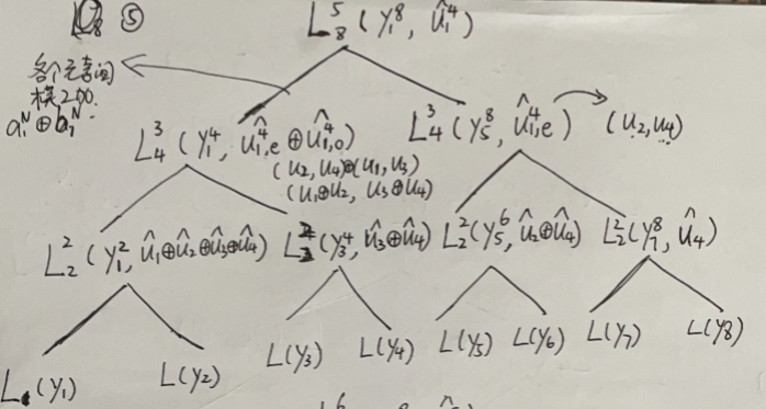 极化码学习_channel polarization a method-CSDN博客