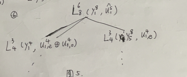 极化码学习_channel polarization a method-CSDN博客
