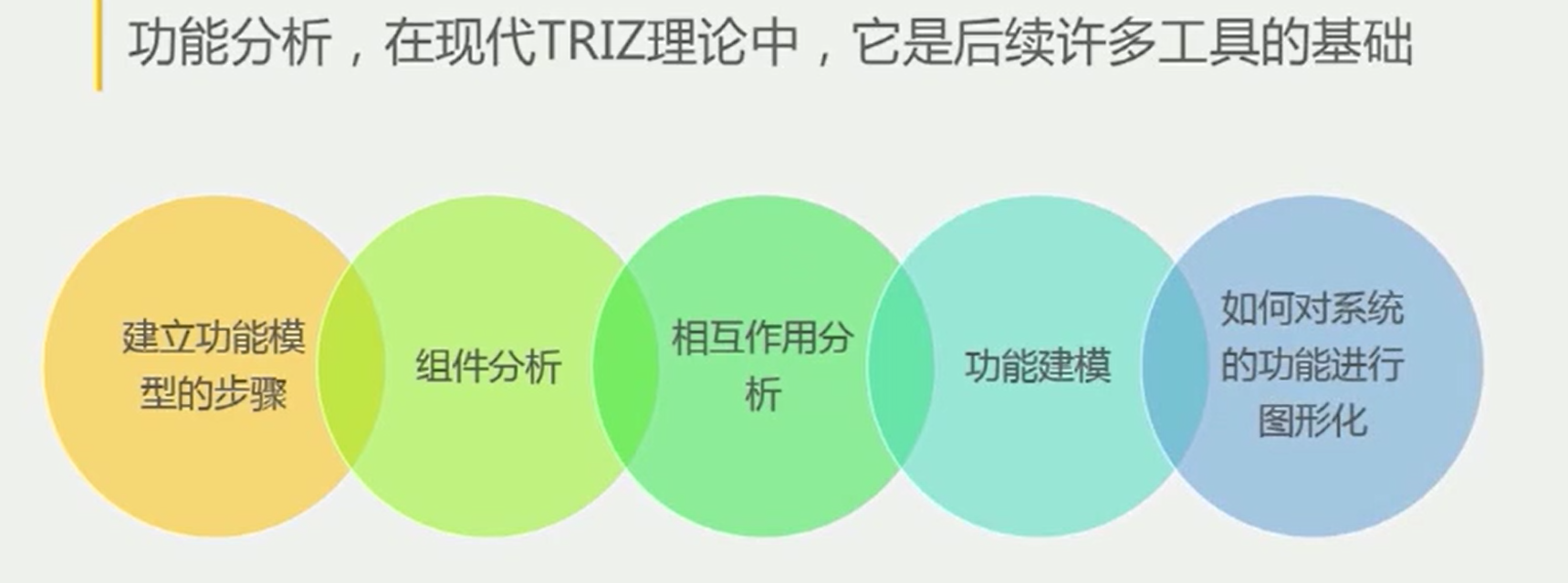 TRIZ创新方法——功能分析_triz功能分析-CSDN博客