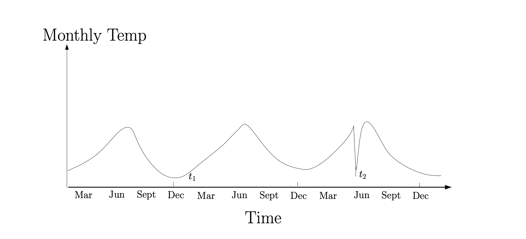 【论文分享】深度异常检测综述（Deep Learning for Anomaly Detection: A Review）-上_vector ...