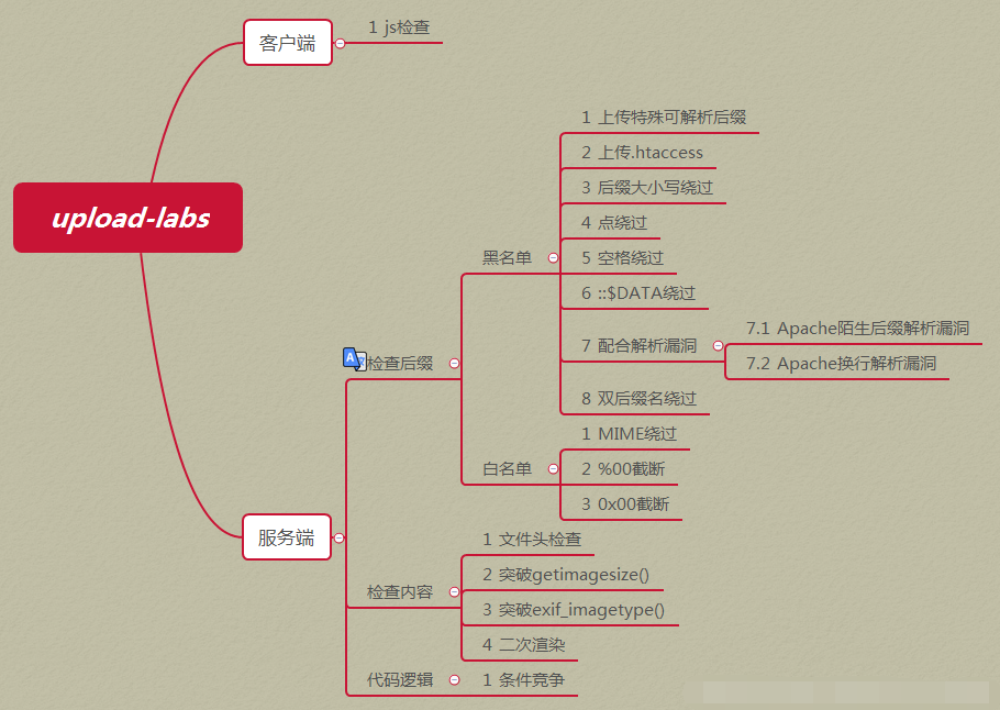 Docker搭建upload-labs教程_docker upload-labs-CSDN博客