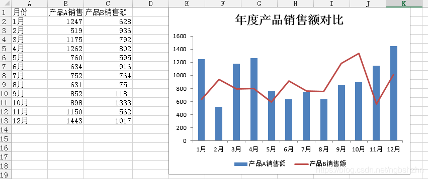 Excel 2010 Vba 入门 104 利用vba生成图表 Vbachartobject的属性方法 Csdn博客